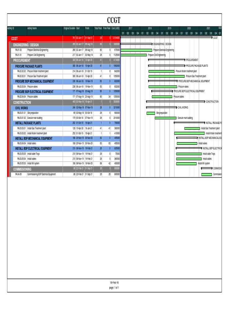 CCGT - Gantt Chart - Near Critical Path Activities | PDF | Technology ...