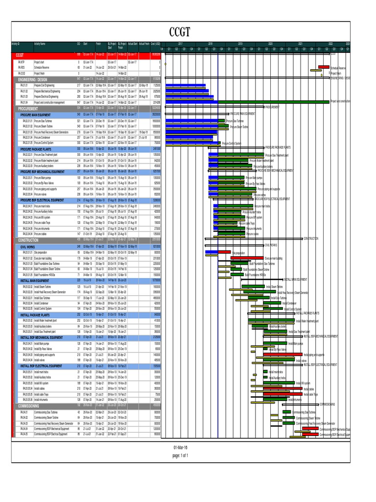 CCGT - Updated Assignment 5 | PDF | Steam | Boiler