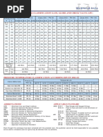 Pressure Test Chart | PDF