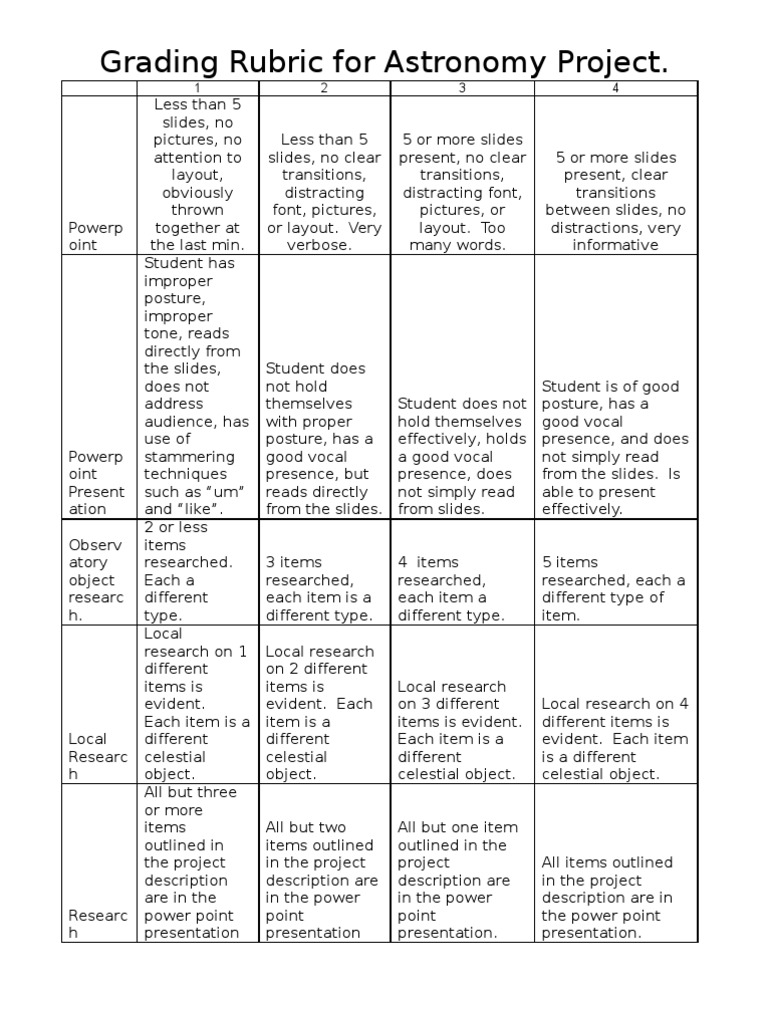 Astronomy Project Rubric | Semiotics | Linguistics | Free 30-day Trial ...