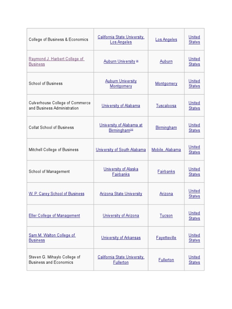 Online BSChool Online Ranking | PDF | Texas | Illinois