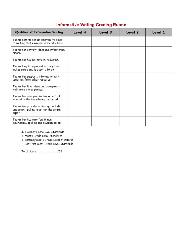 Informative Writing Grading Rubric | PDF | Cognition | Communication