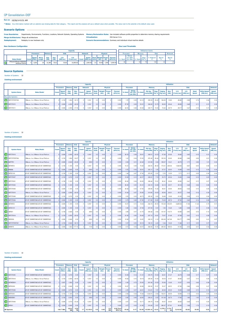 VMware Hardware Capacity Report | PDF | Cpu Cache | Computer Data Storage