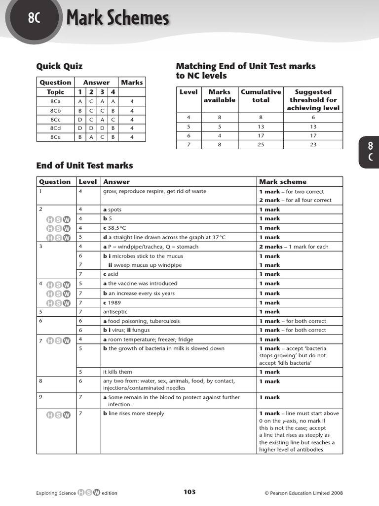 Mark Schemes: Quick Quiz Matching End of Unit Test Marks To NC Levels ...