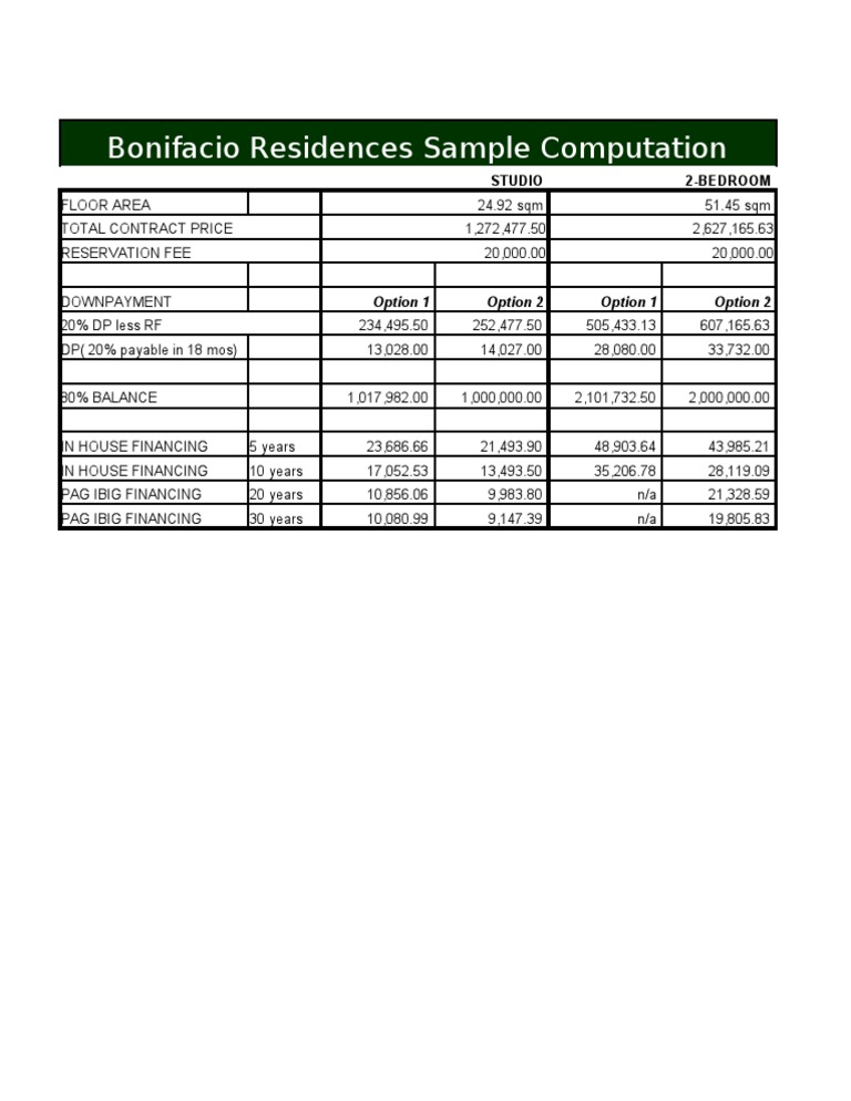 Bonifacio Residences Pricing Overview | PDF