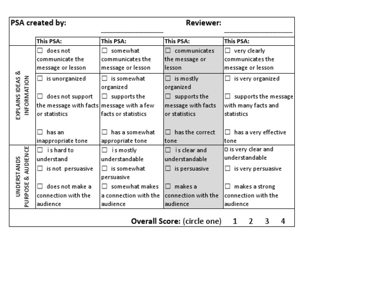 Psa Effective Communicator Rubric | PDF
