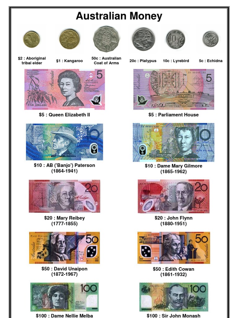 Poster - Australian Money | PDF