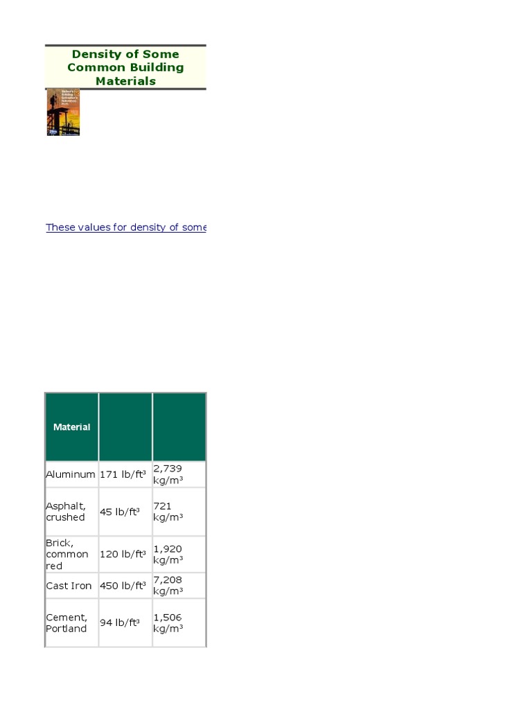 Density of Some Common Building Materials | Building Materials | Cement
