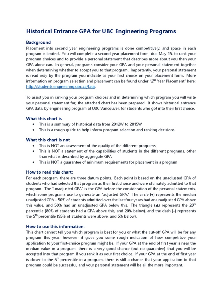 Historical Entrance GPA For UBC Engineering Programs | PDF | Cognition ...