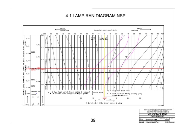 Diagram NSP | PDF