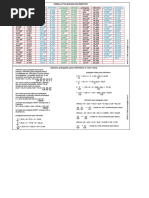 Tabela de Conversao Polegada Fracionária Milesimal Milímetro | PDF ...