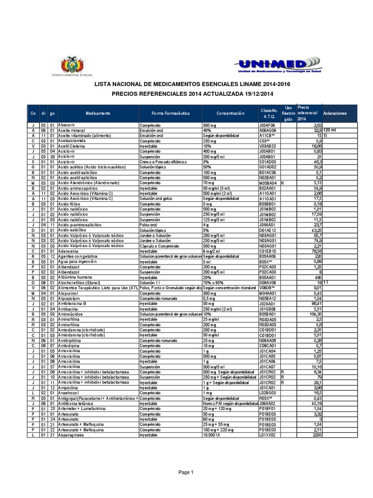 LINAME 2014 2016 Con Precios Referenciales 19122014 | PDF | Vacunas ...