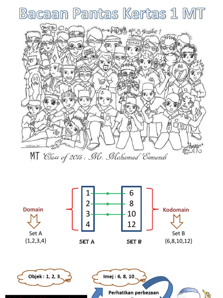 Nota Ringkas AddMath Kertas | PDF