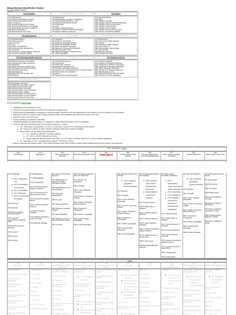 Dewey Decimal Classification System Summaries | PDF | Christian ...