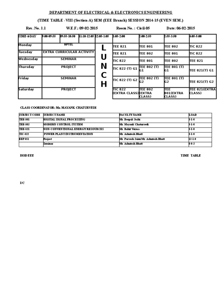EEE Diploma Syllabus Timetable 2014-15 | PDF | Technology & Engineering