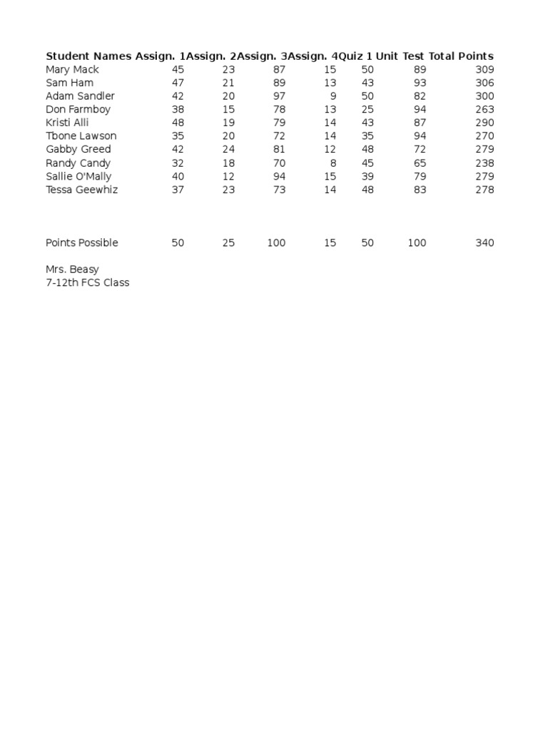 Grade Book | PDF