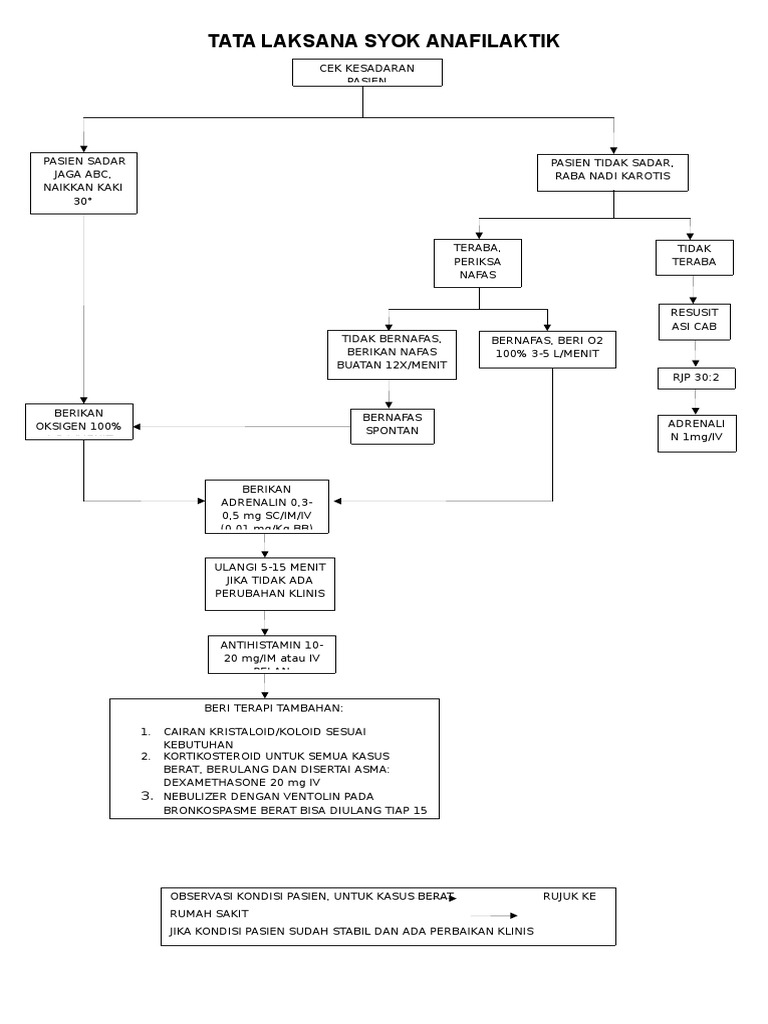Tata Laksana Syok Anafilaktik Efektif | PDF | Sains & Matematika