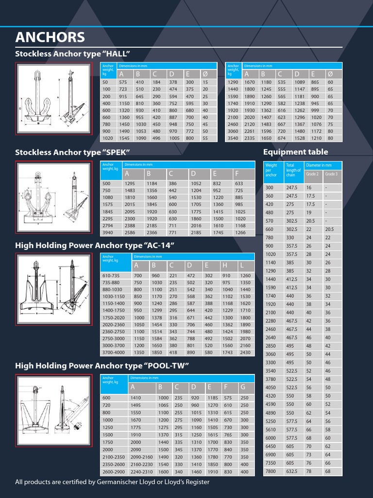 Comprehensive Anchor and Chain Specifications | PDF