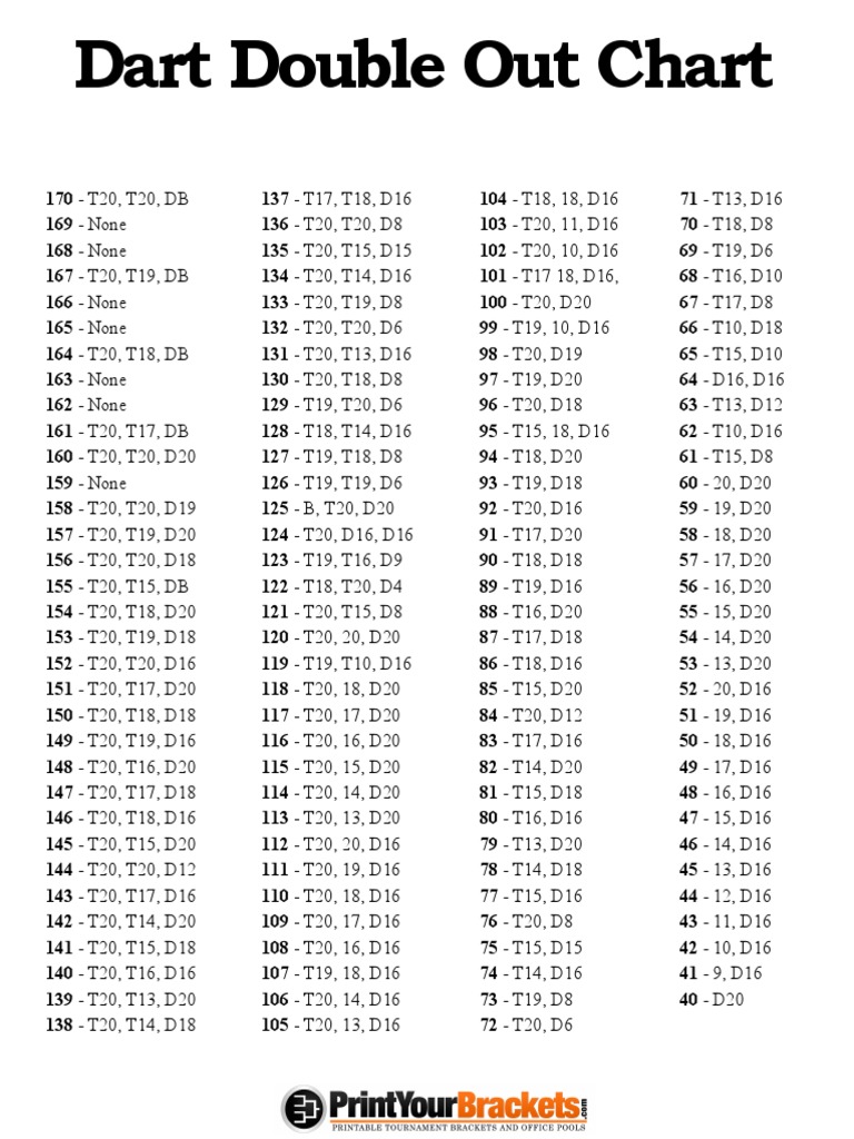 Dart Chart | PDF
