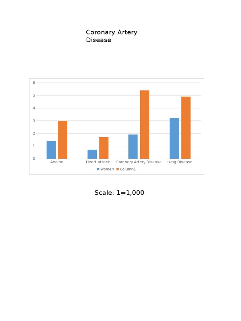 Graph | PDF | Science & Mathematics