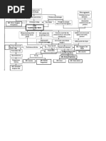 Askep CTEV Pada ANAK | PDF