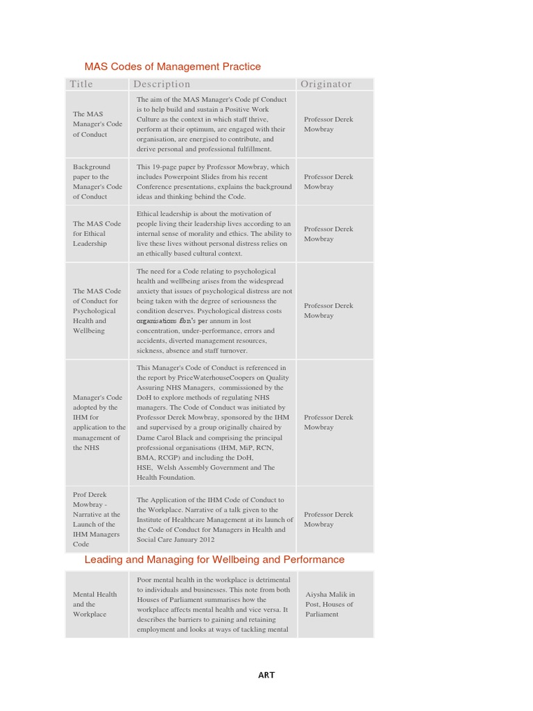 MAS Codes of Management Practice | PDF | Psychological Resilience ...
