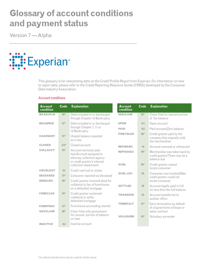 Glossary of Account Conditions and Payment Status | PDF | Bankruptcy ...