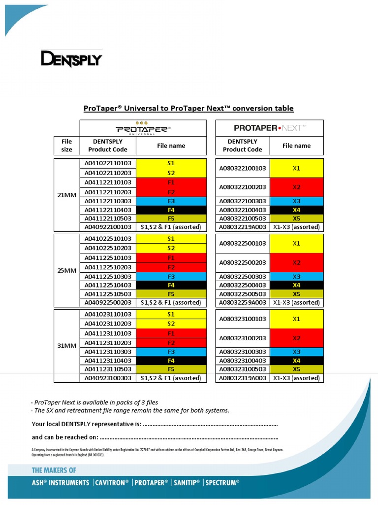 Protaper Universal To Protaper Next Conversion Table | PDF | Home ...