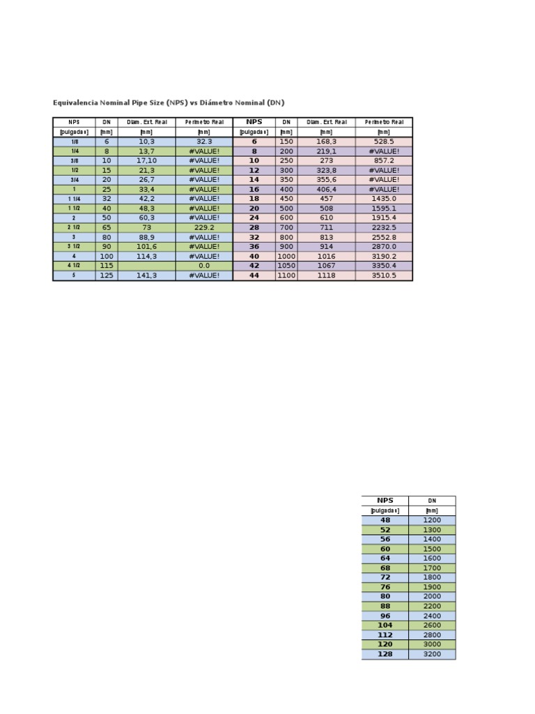 Equivalencia Nominal Pipe Size (NPS) Vs Diámetro Nominal (DN) | PDF
