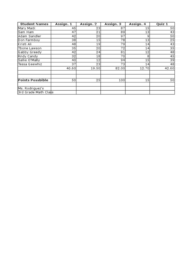 3rd Grade Math Class Scores | PDF