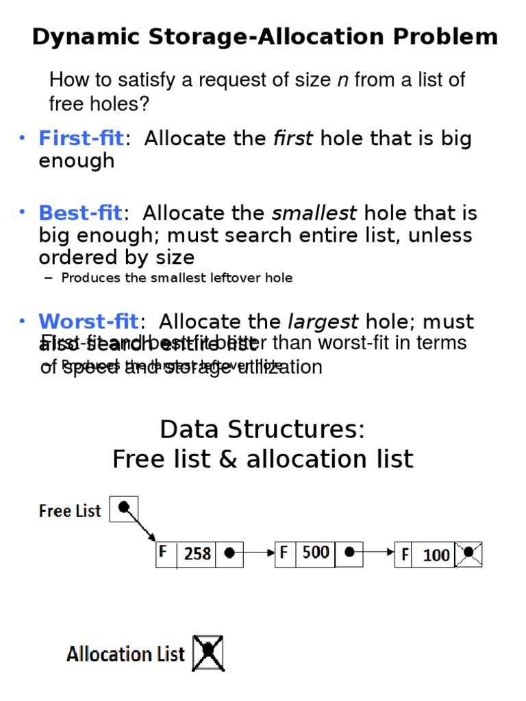 Mem Alloc and Process Scheduling Grogramming | PDF | Scheduling (Computing) | Digital Technology