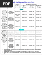 AISC Important Tables | PDF | Building Engineering | Metalworking