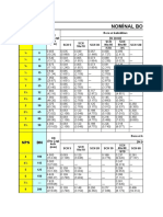 Conversion Table For Diameter Nominal (DN) To Inches | PDF