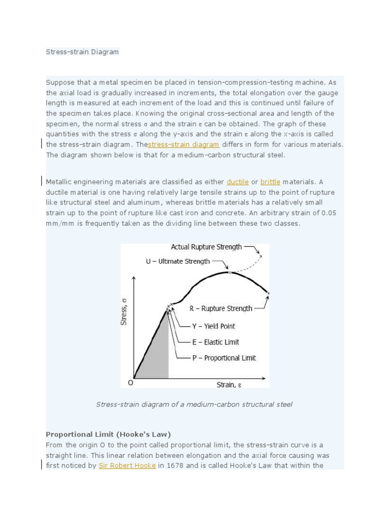 Stress-strain Diagram Explained | PDF | Strength Of Materials | Yield ...