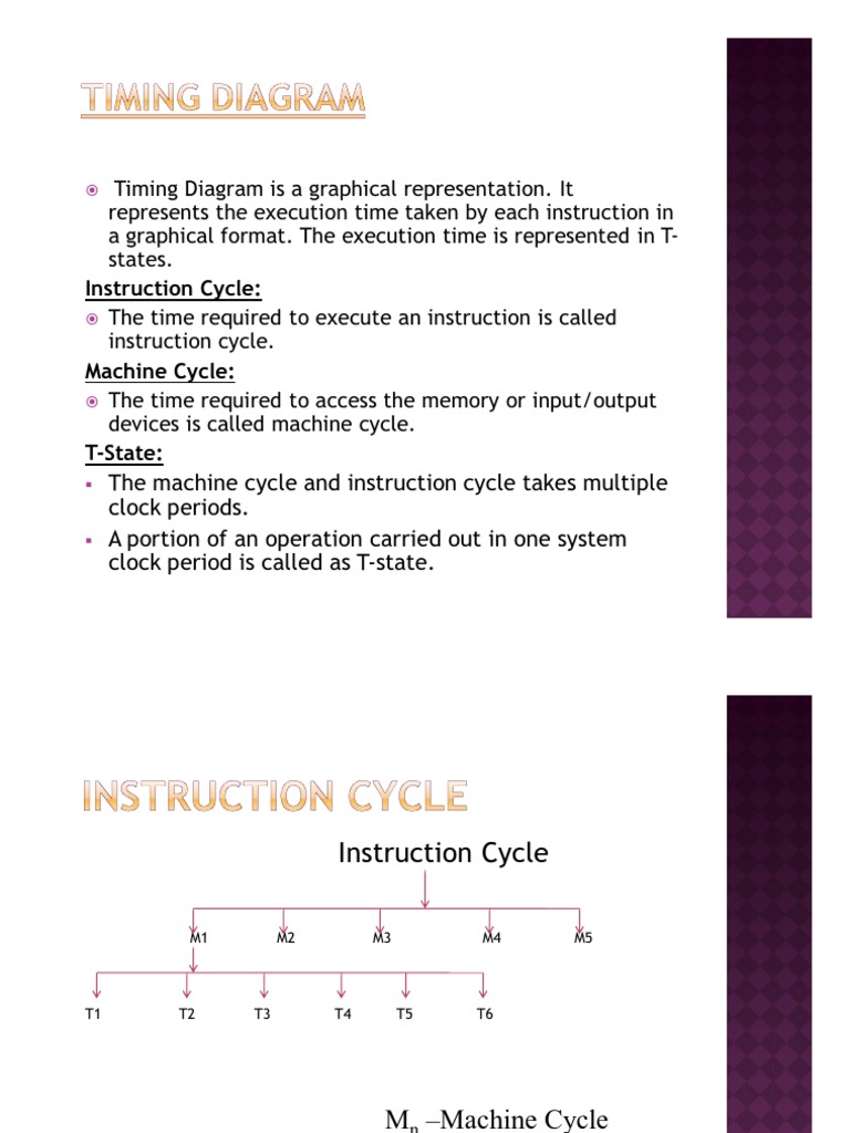 Timing Diagram | PDF | Input/Output | Central Processing Unit