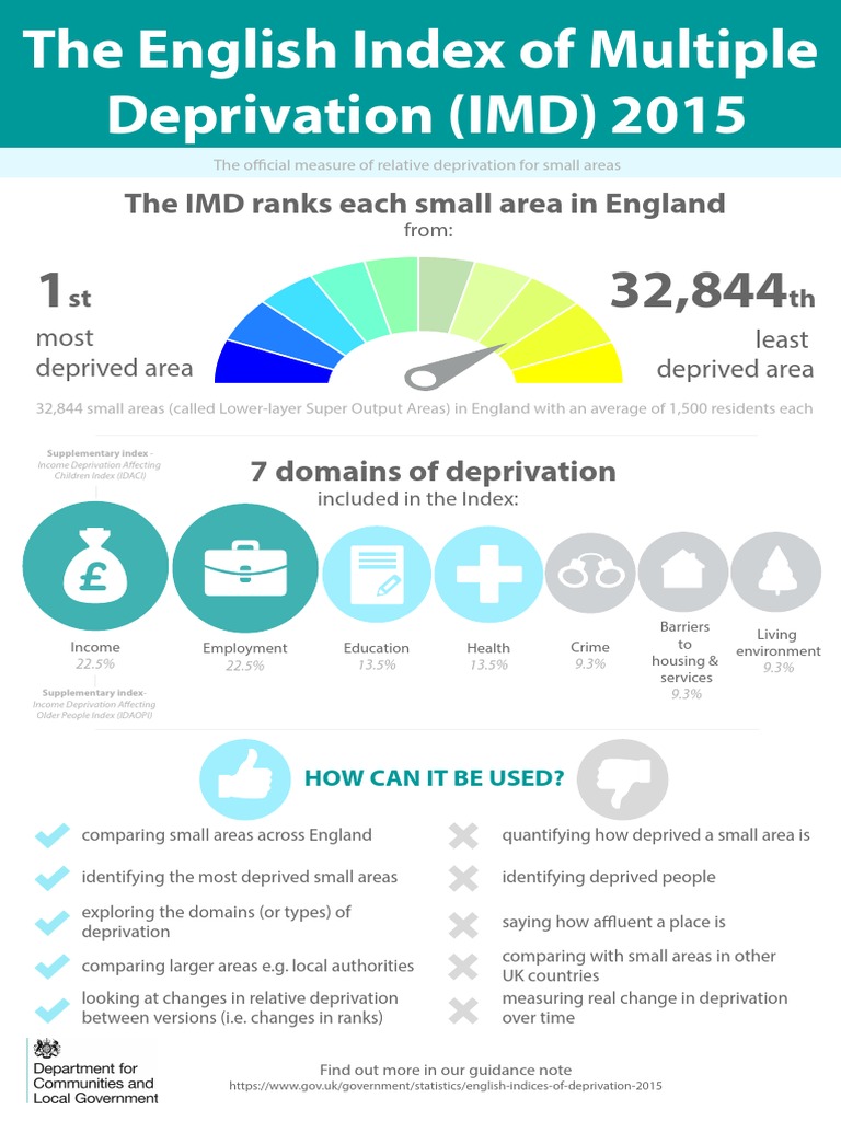 English Index of Multiple Deprivation 2015 - Infographic | PDF