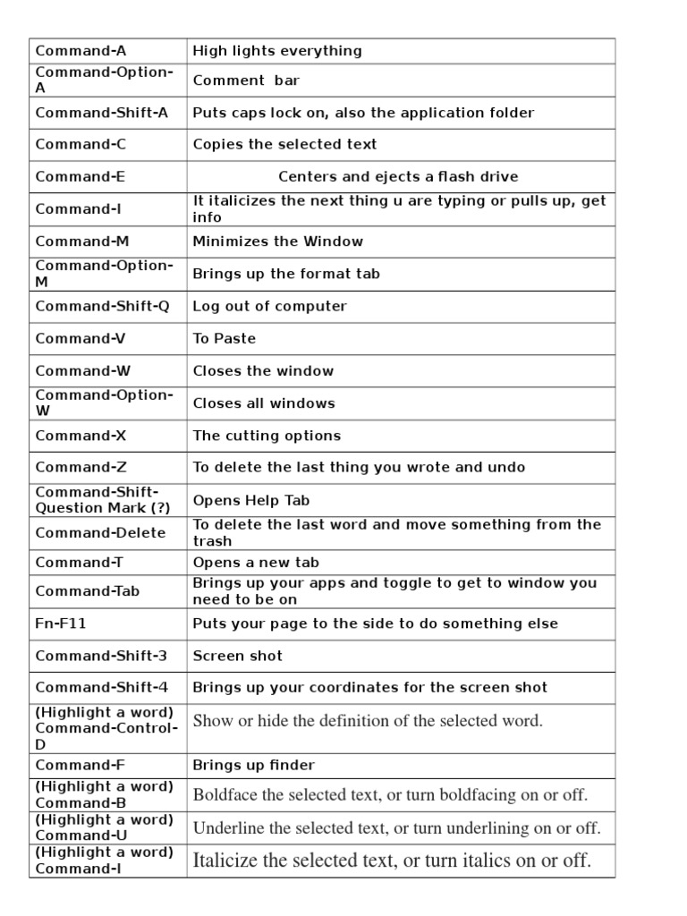 Essential Mac Shortcuts Guide | PDF | Teaching Methods & Materials ...