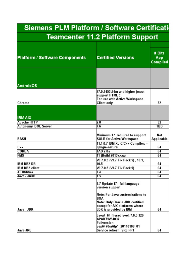 Tc11 2PlatformMatrix - tcm1023 233016 | PDF | Java Version History ...