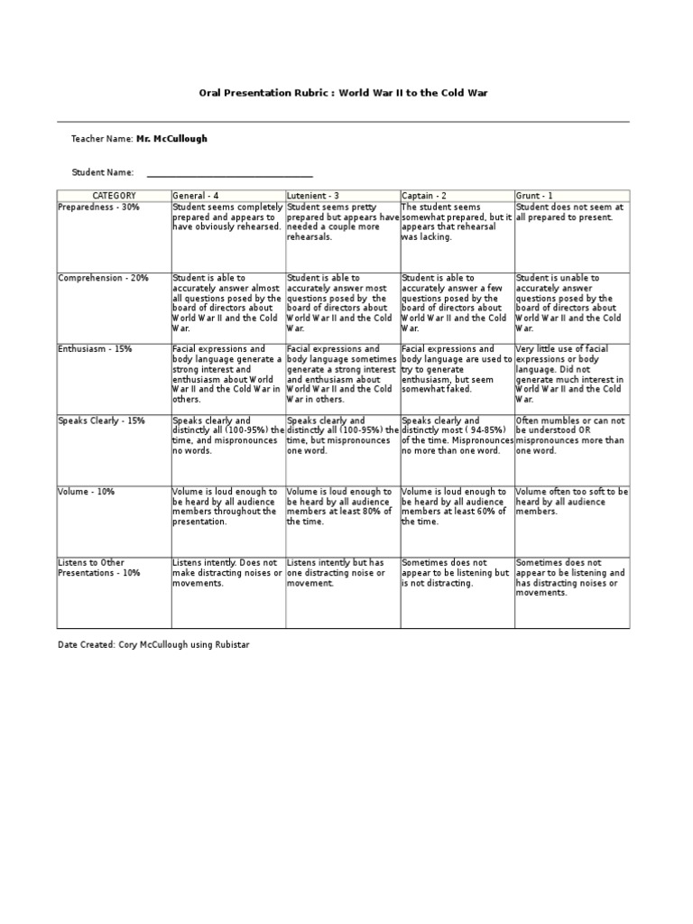 Oral Presentation Rubric: WWII to Cold War | PDF | Language Arts ...
