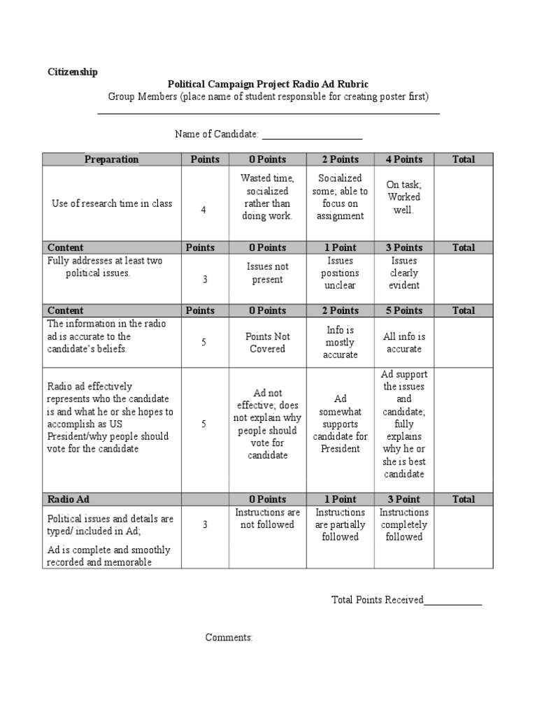 Campaign Radio Ad Rubric | PDF