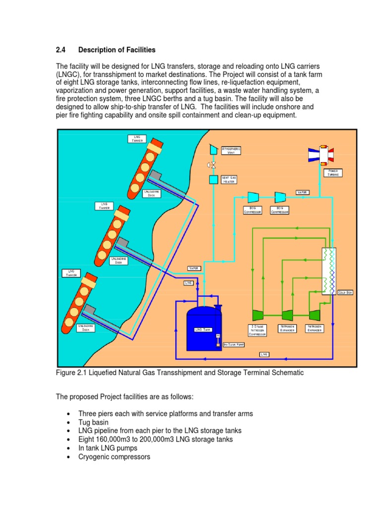 LNG Terminal Facilities | PDF | Natural Gas | Liquefied Natural Gas