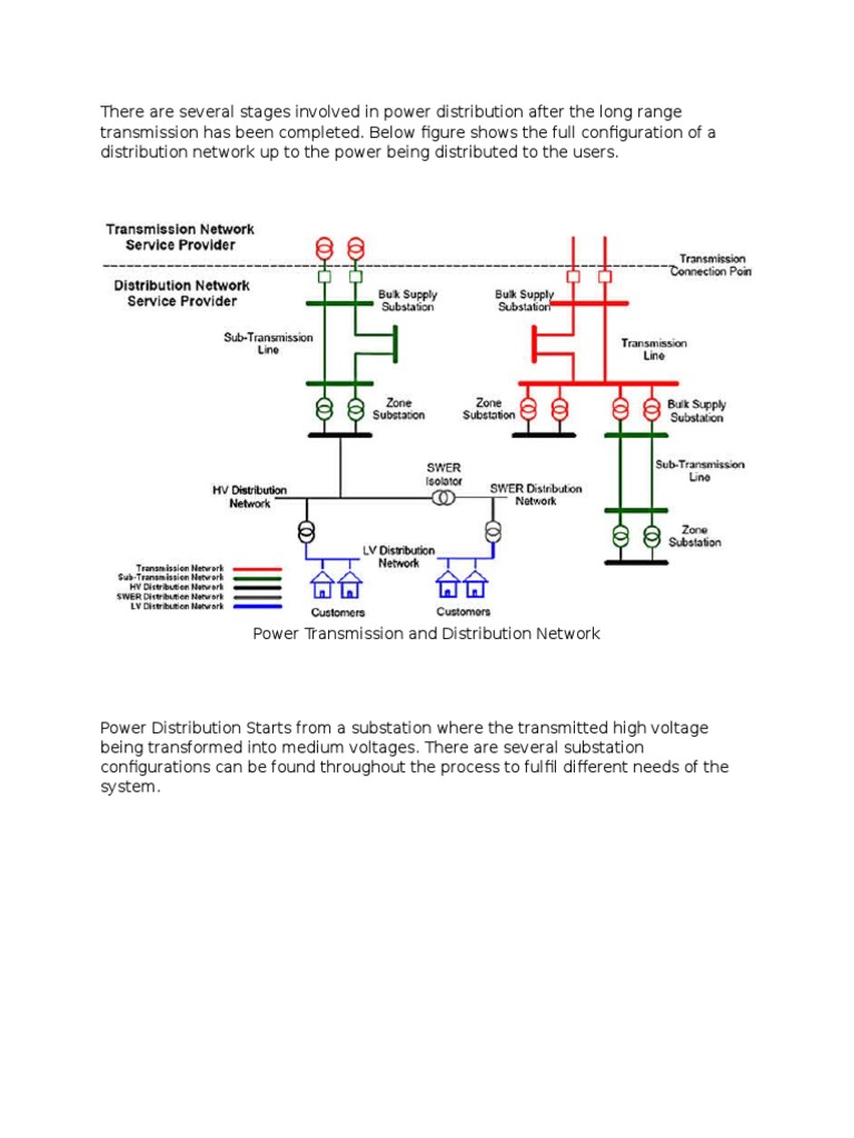 Electrical Power Distribution | PDF | Electric Power Distribution ...