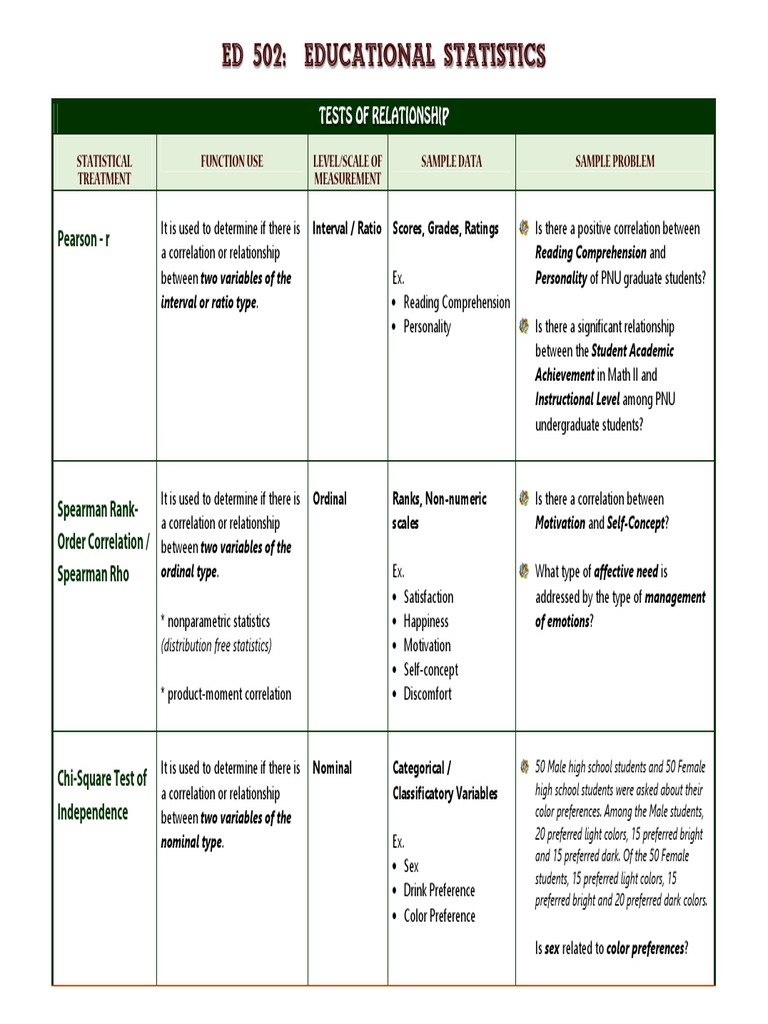 Summary Table Of Statistical Tests Statistical Significance P Value