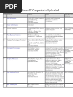 List of IT-ITES Units in Telangana With Contact Details As On Date ...