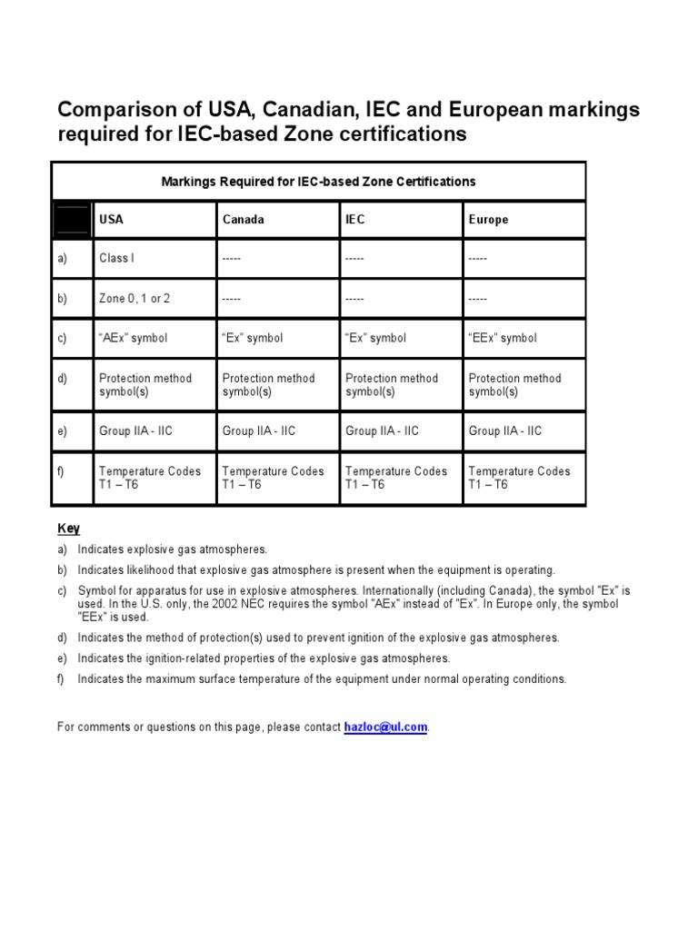 Comparison of USA, Canadian, IEC and European Markings Required For IEC ...