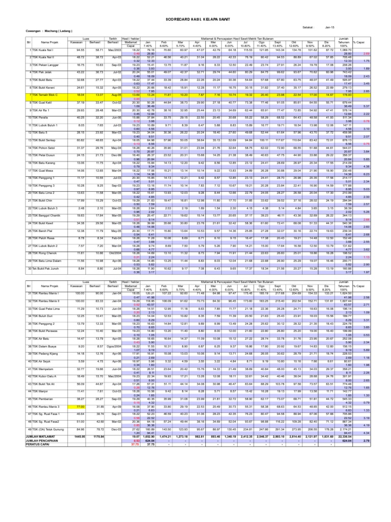 Contoh Rekod Hasil Sawit | PDF
