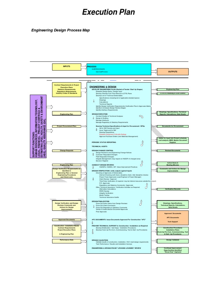 Project Execution Plan | PDF | Verification And Validation ...