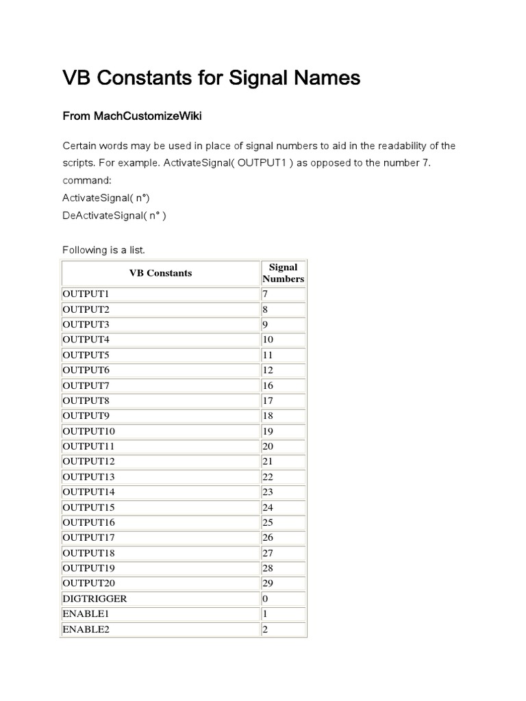 Mach3 OEM Code | PDF | Cartesian Coordinate System | Computing