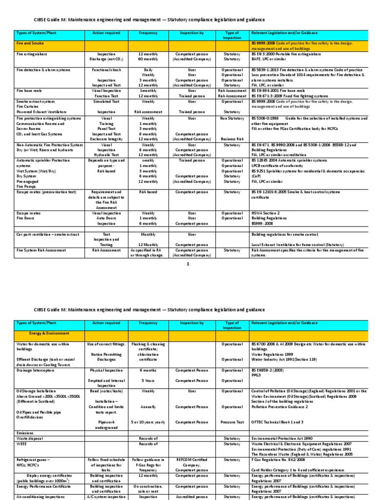 Guide M Chapter 15 Appendix Legislation Summary Table | PDF | Steam ...