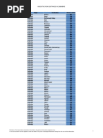 Kenya Roads Distance Matrix | PDF